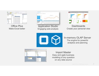 What is infor bi for syte line | PDF | Databases | Computer Software ...