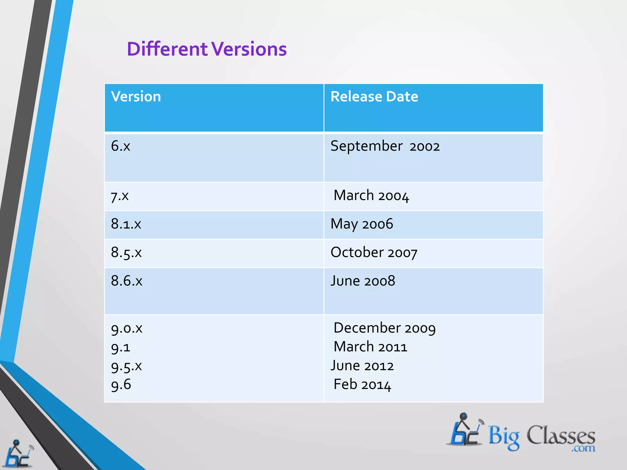 What is Informatica Powercenter | PPTX
