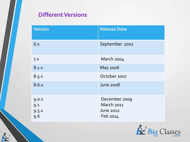 What is Informatica Powercenter | PPTX | Cloud Computing | Internet