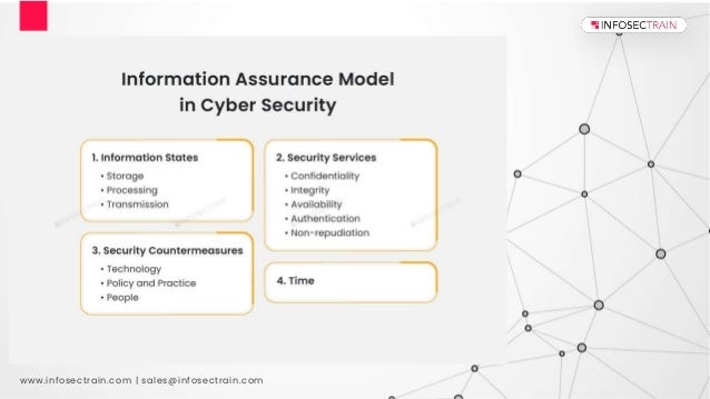 What Is Information Assurance Model In Cyber Security Pptx It And Internet Support Internet