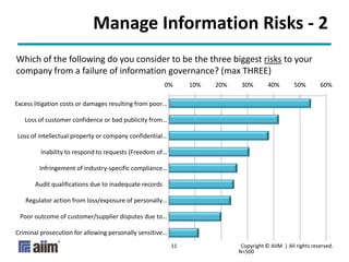 What is Information Governance | PPTX