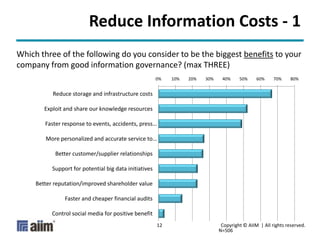 What is Information Governance | PPTX