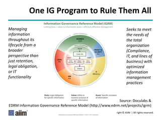 What is Information Governance | PPTX
