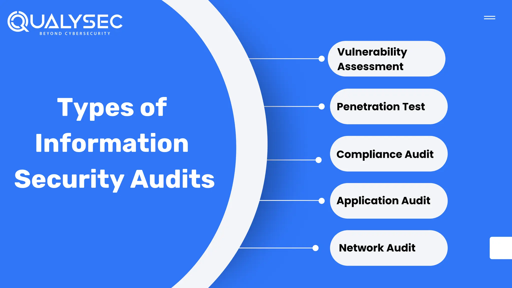 What is Information Security Audits_ A Comprehensive Overview.pdf