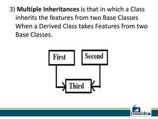 What is inheritance | PPT