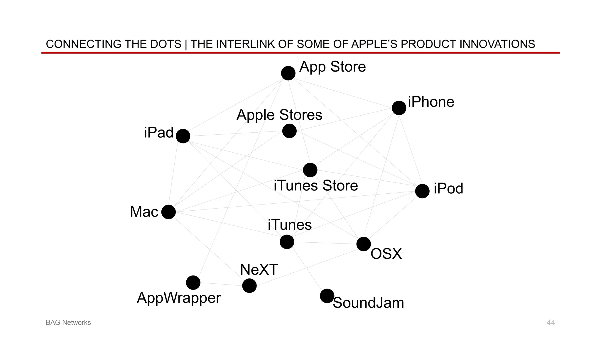 What is Innovation? | PPTX