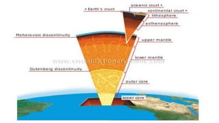 Layers of the Earth - Earth and Life Science | PPTX | Geology | Science