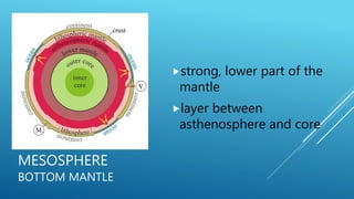Layers of the Earth - Earth and Life Science | PPTX