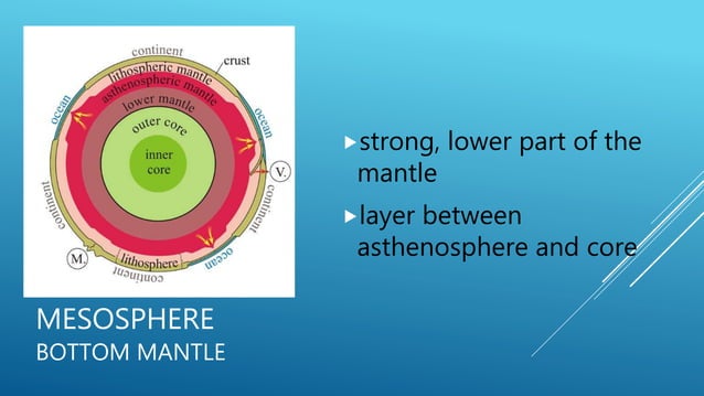 Layers of the Earth - Earth and Life Science | PPTX | Geology | Science