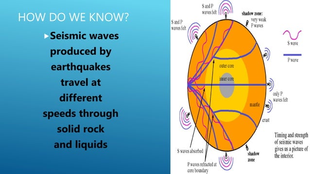 Layers of the Earth - Earth and Life Science | PPTX | Geology | Science