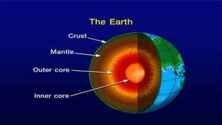 Layers of the Earth - Earth and Life Science | PPTX | Geology | Science