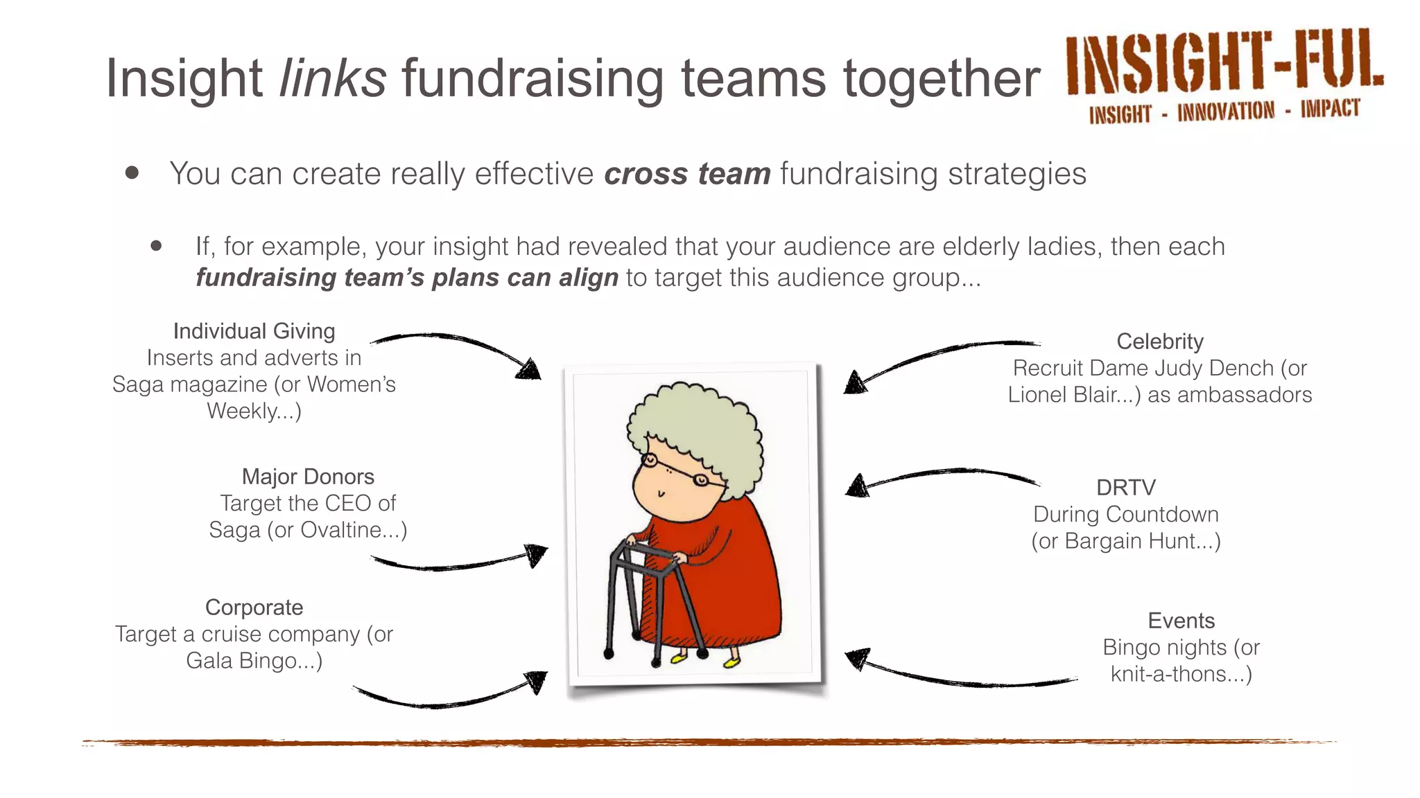 What is insight? | PPT