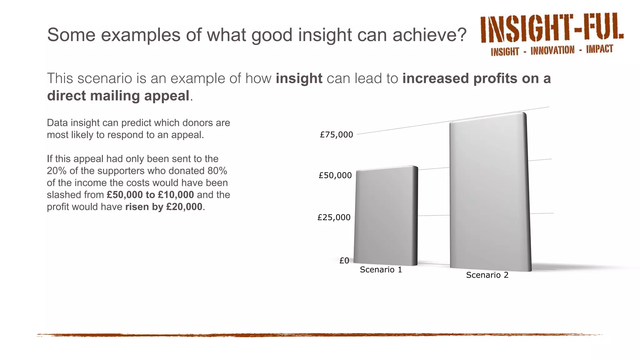 What is insight? | PPT