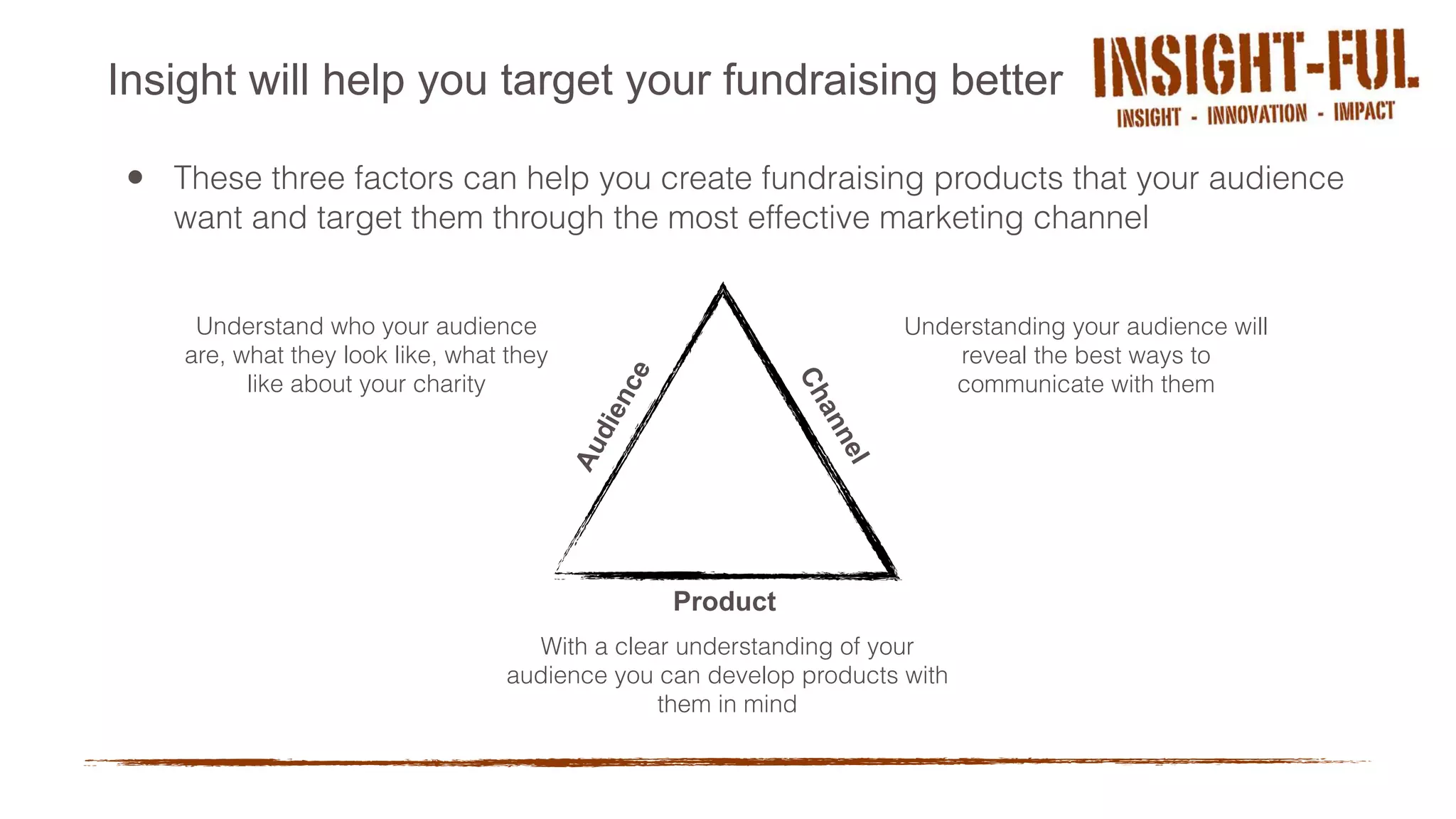 What is insight? | PPT