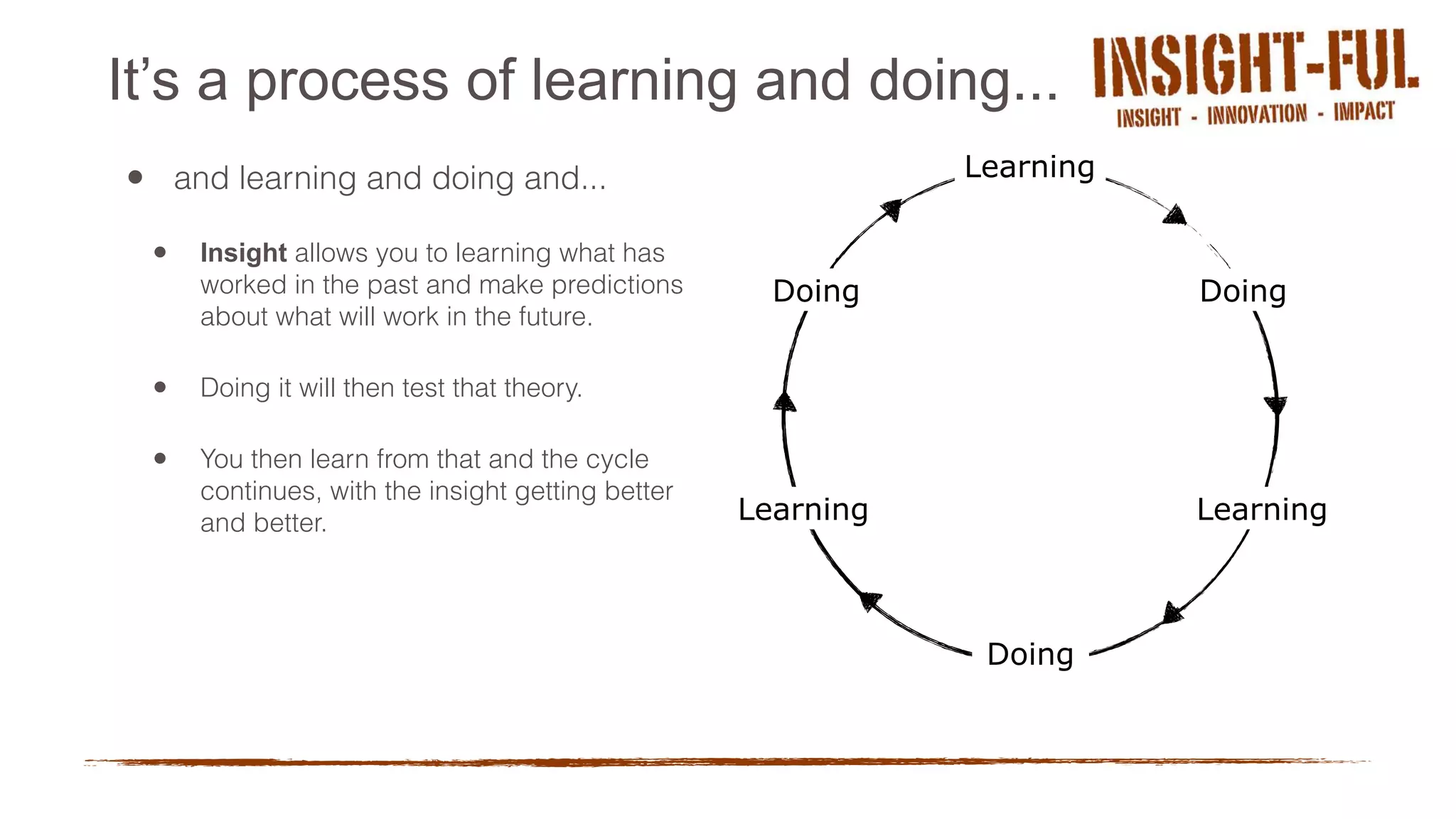 What is insight? | PPT