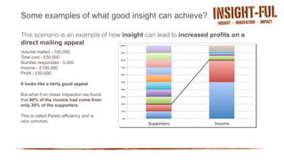 What is insight? | PPT