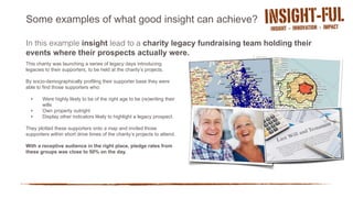 What is insight? | PPT