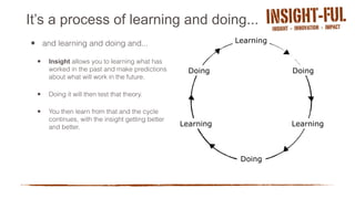 What is insight? | PDF