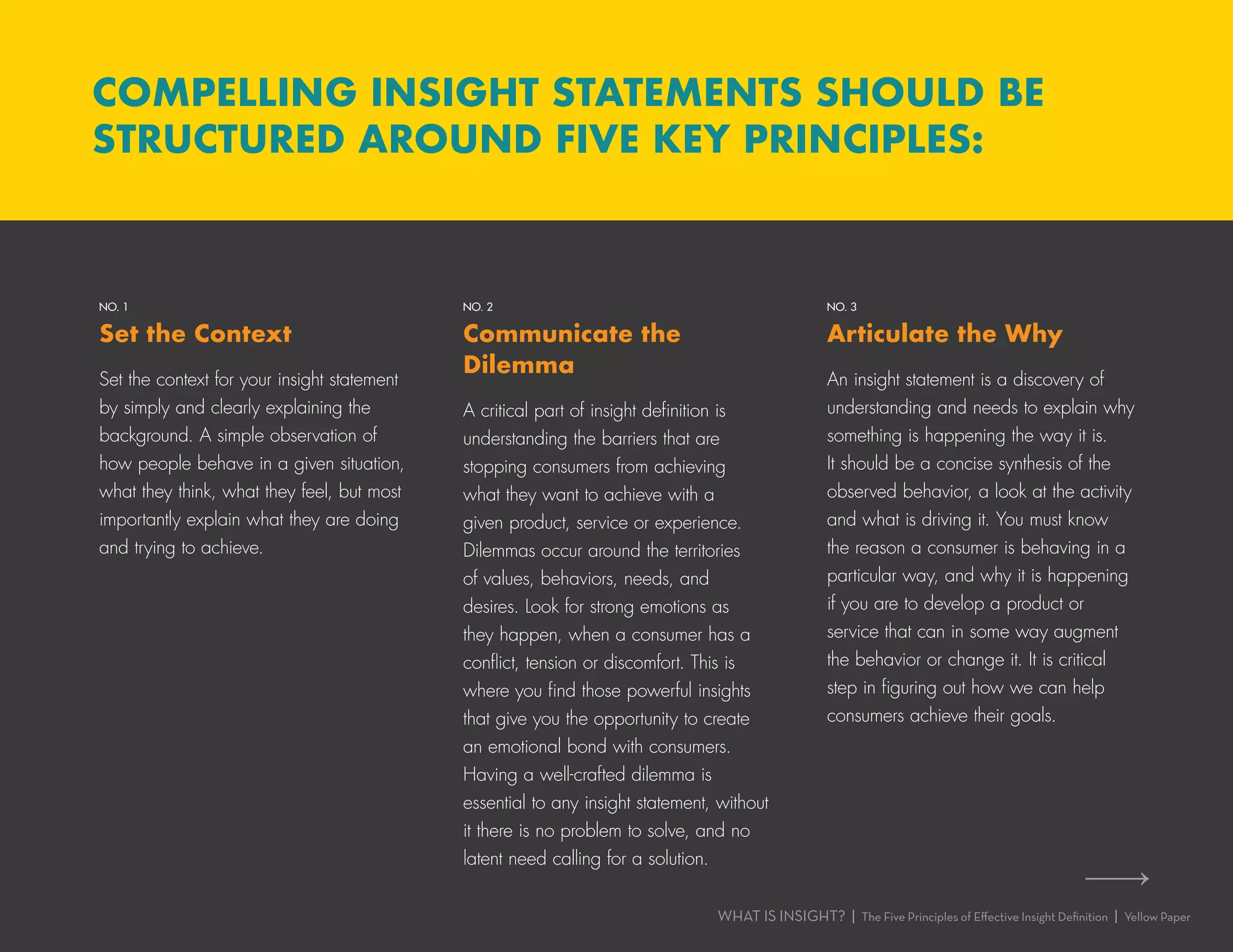 What Is Insight? The Five Principles of Effective Insight Definition | PDF