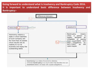 What is insolvency | PPTX