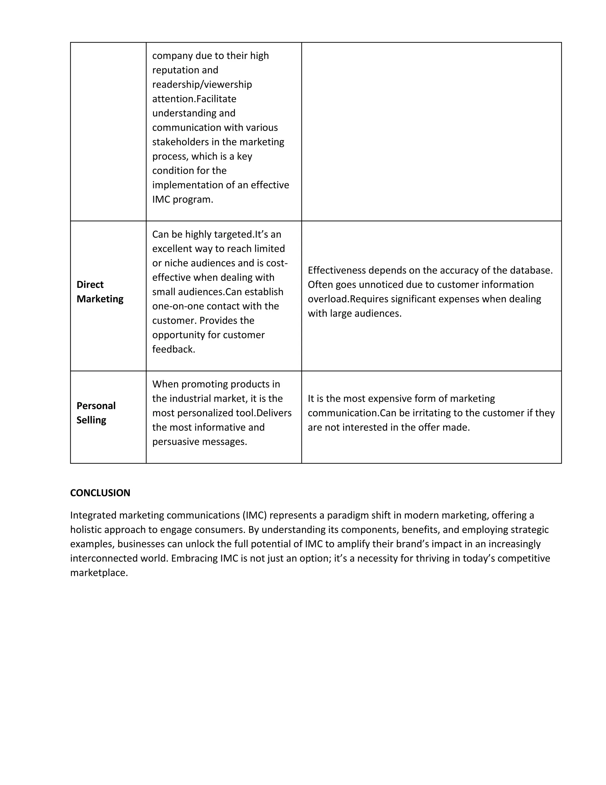 WHAT IS INTEGRATED MARKETING COMMUNICATIONS (IMC).pdf