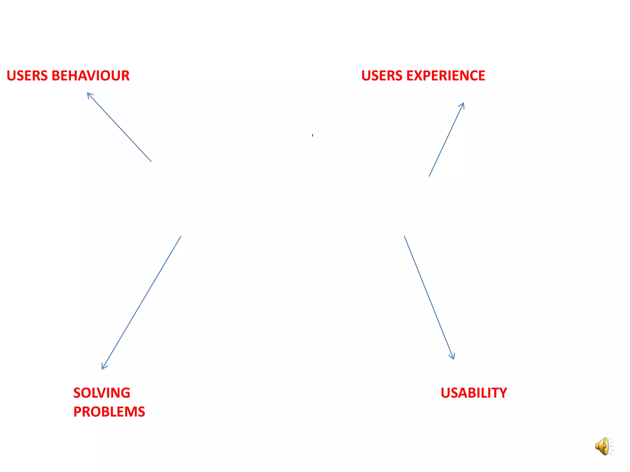 What is Interaction Design? | PPT