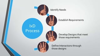What is interaction design (IxD) | PPT