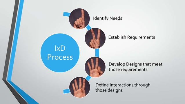 What is interaction design (IxD) | PPT