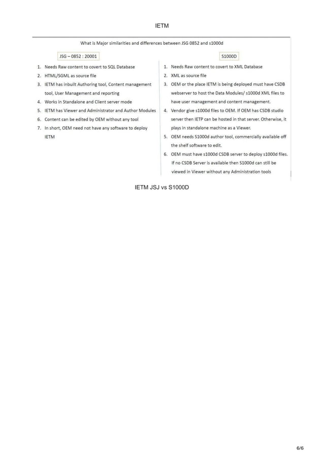 What is Interactive Electronic Technical Manual IETM and How Does it ...