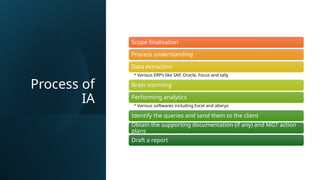 What is Internal Audit how to perform internal | PPTX