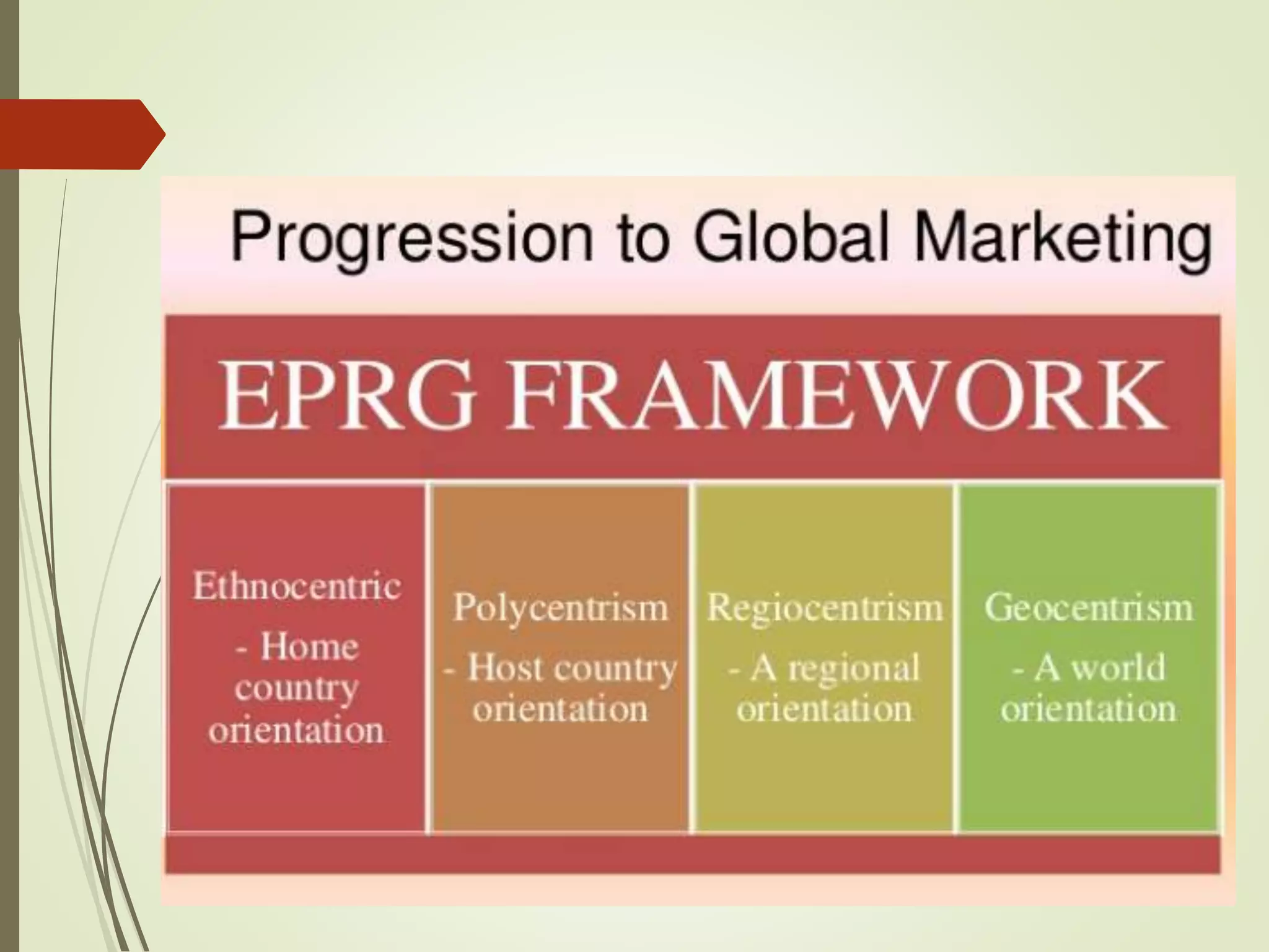 What is international marketing | PPTX | Commodities | Economy