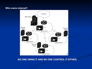 What is Internet | PPT