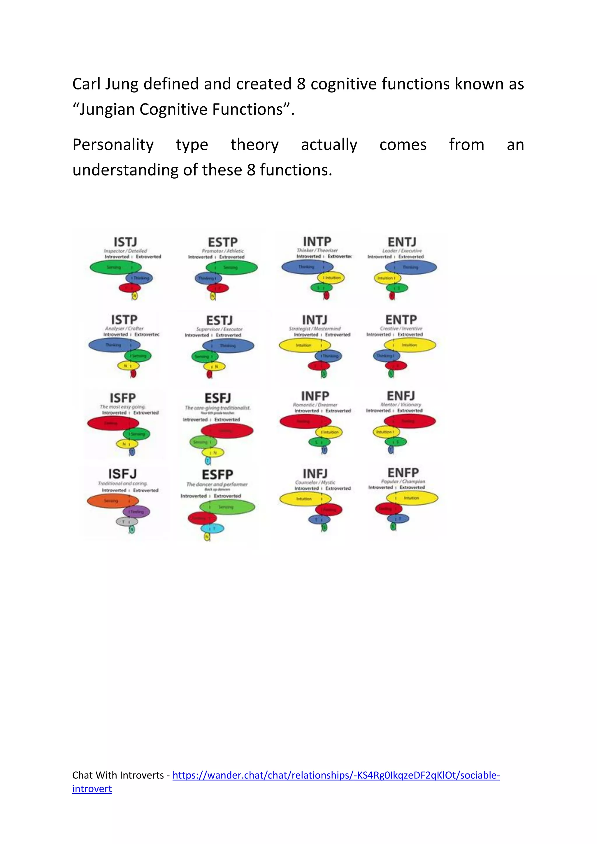 What is introverted sensing | PDF