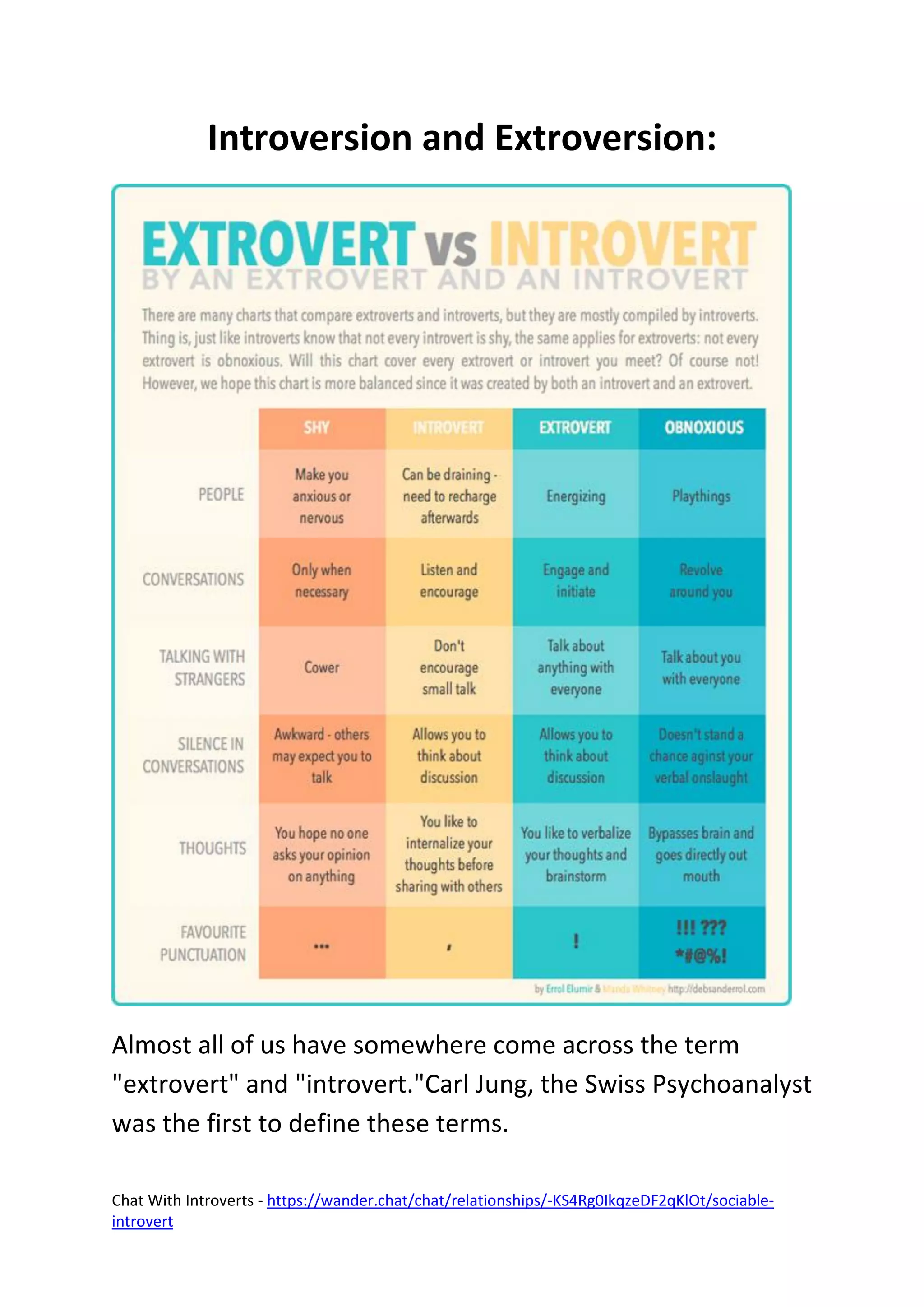 What is introverted sensing | PDF