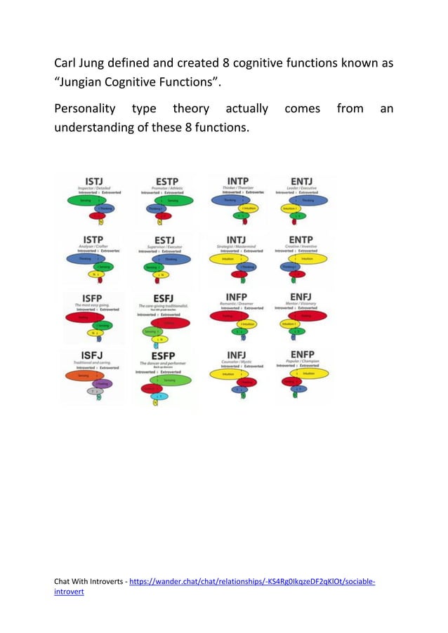 What is introverted sensing | PDF