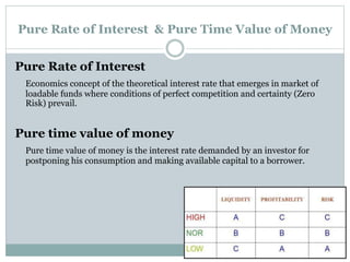 What is investment 1 | PPTX