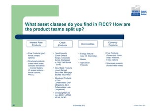 What is investment banking | PDF