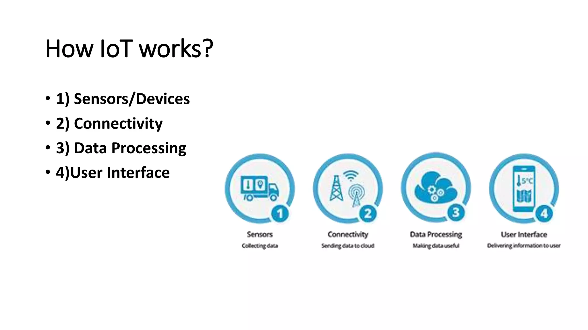 what is IoT and basics.pptx