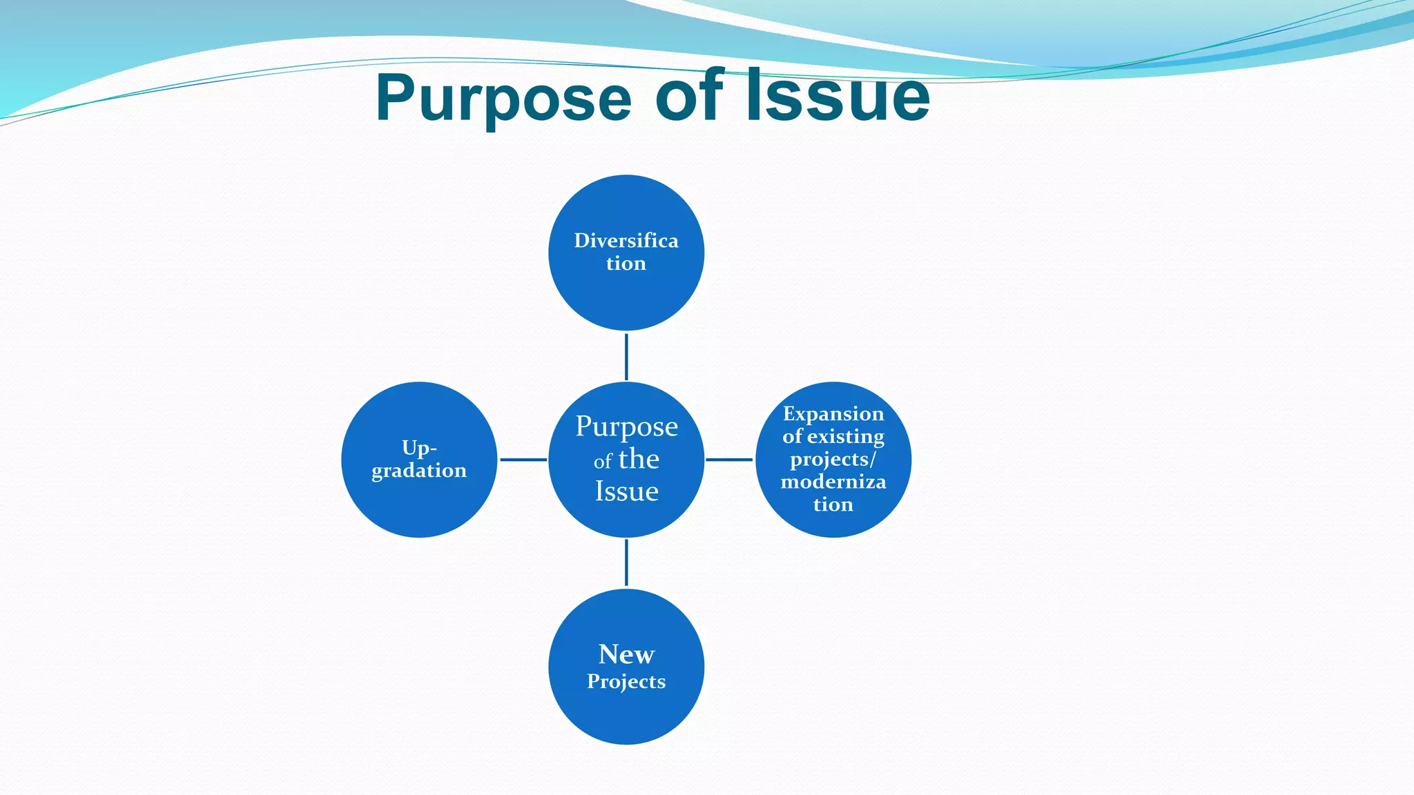 What is an IPO ?.pptx