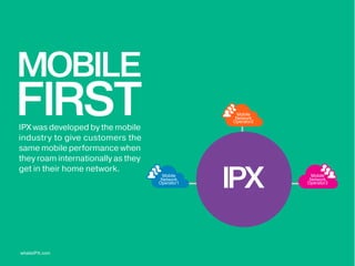 What is IPX? | PPT