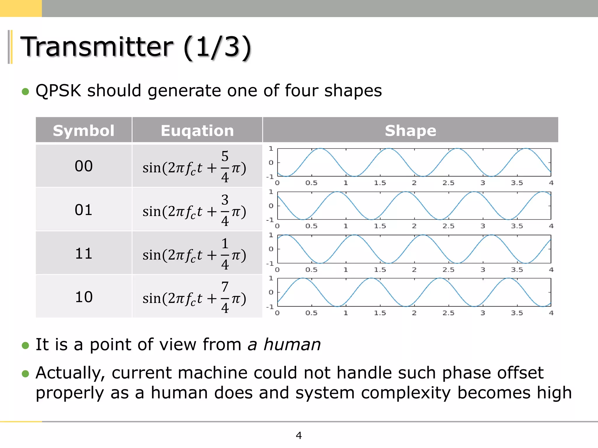 What is I/Q phase | PPTX