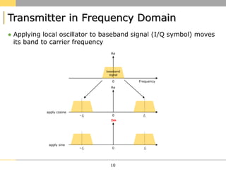What is I/Q phase | PPTX