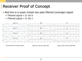 What is I/Q phase | PPTX