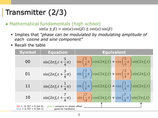 What is I/Q phase | PPTX