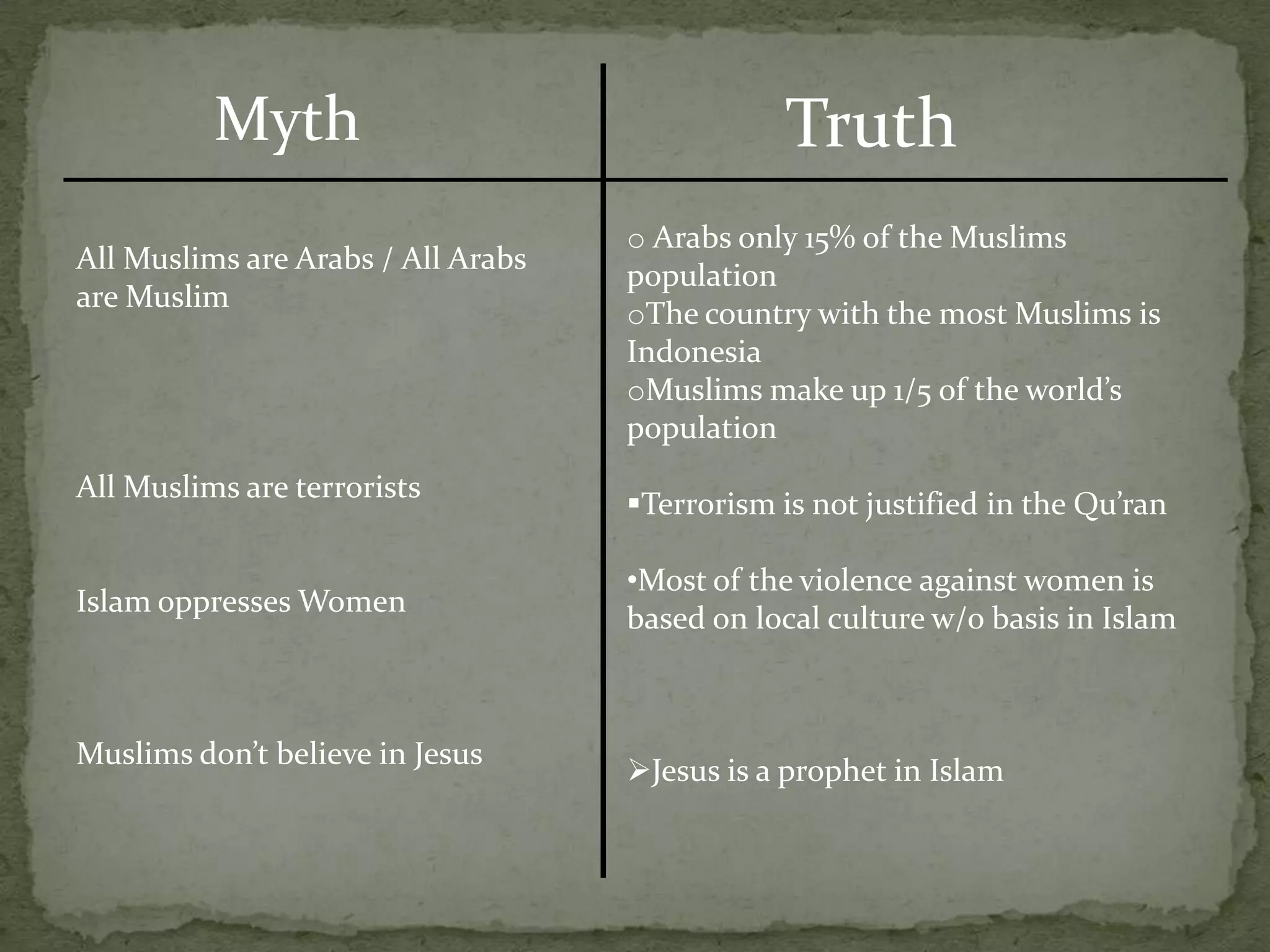 What is islam | PPTX