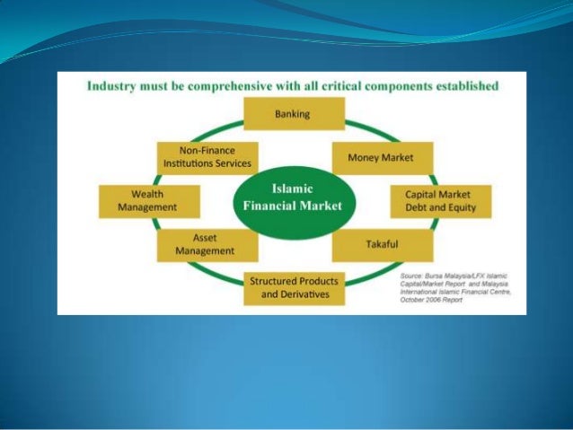 What is islamic wealth management