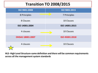 What is ISO for safety leadership working area.pdf