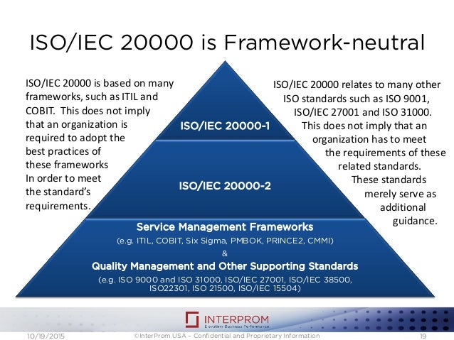 What is iso iec 20000