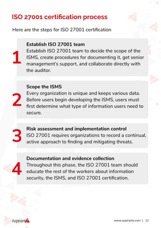 What is ISO 27001 , and why does it matter | PDF