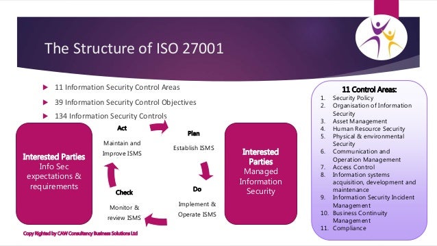 What is iso 27001 isms